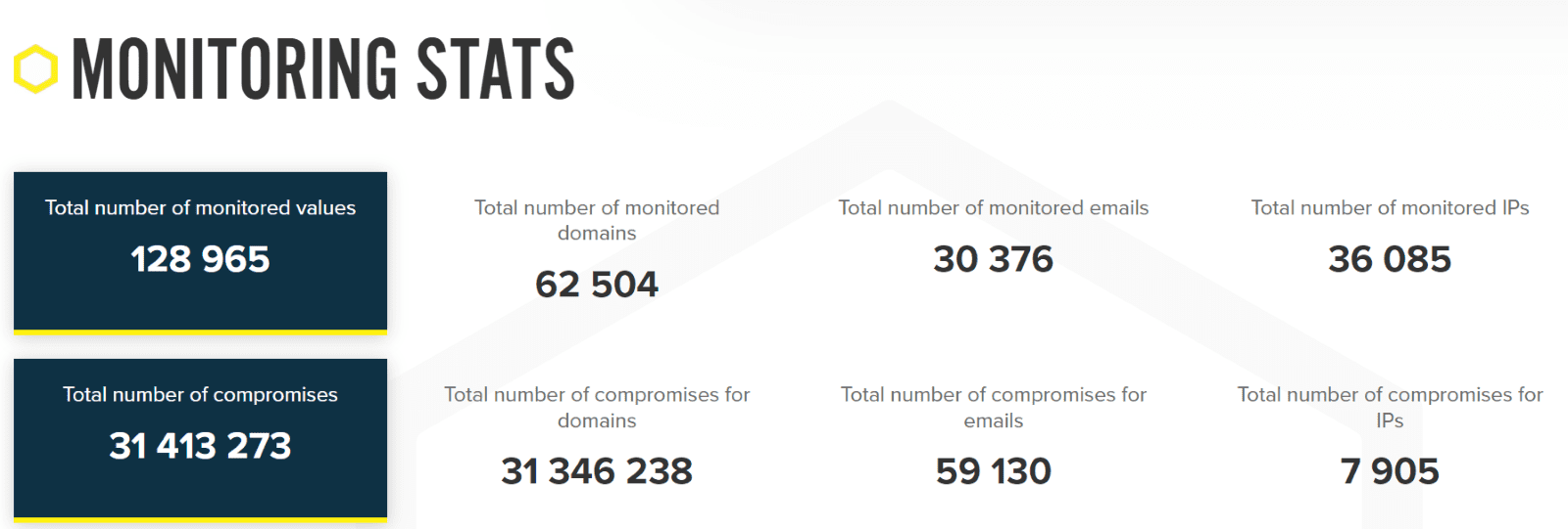 6 Ways Insecure Passwords Can Damage Your Organization | ID Agent