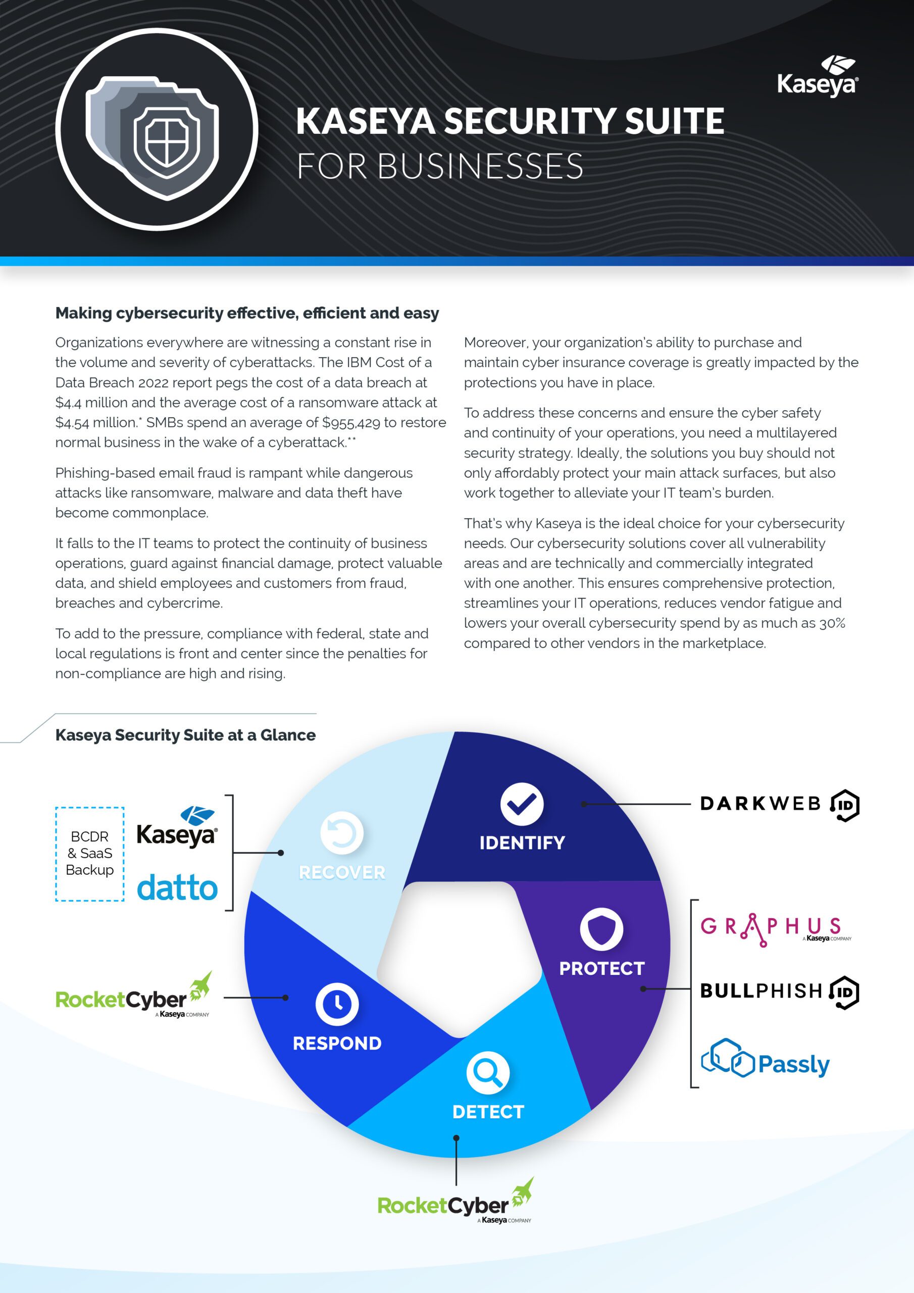 Kaseya Security Suite for Businesses | ID Agent