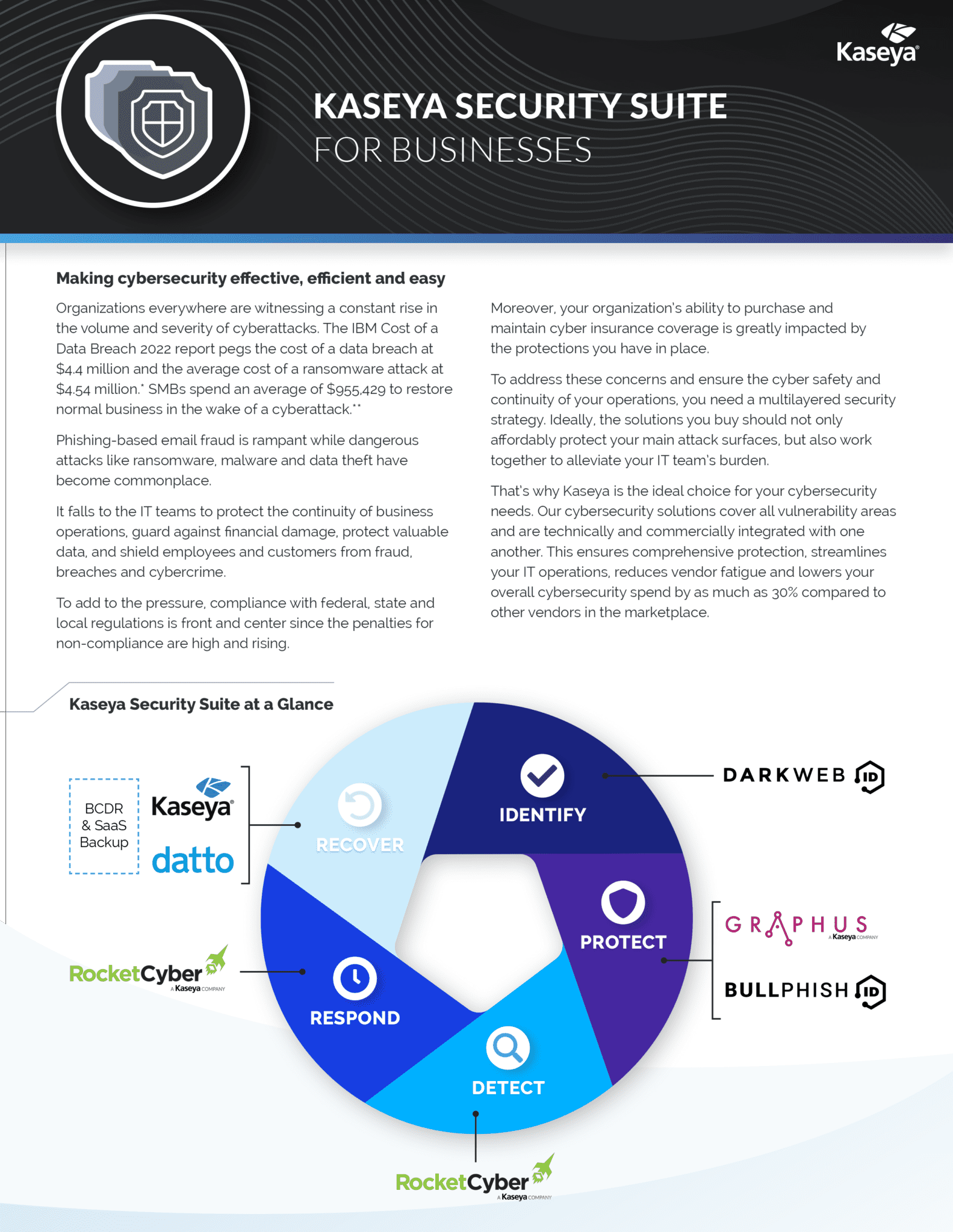 Kaseya Security Suite for Businesses | ID Agent