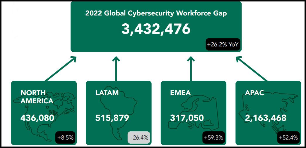 Overcome the Cybersecurity Talent Shortage | ID Agent
